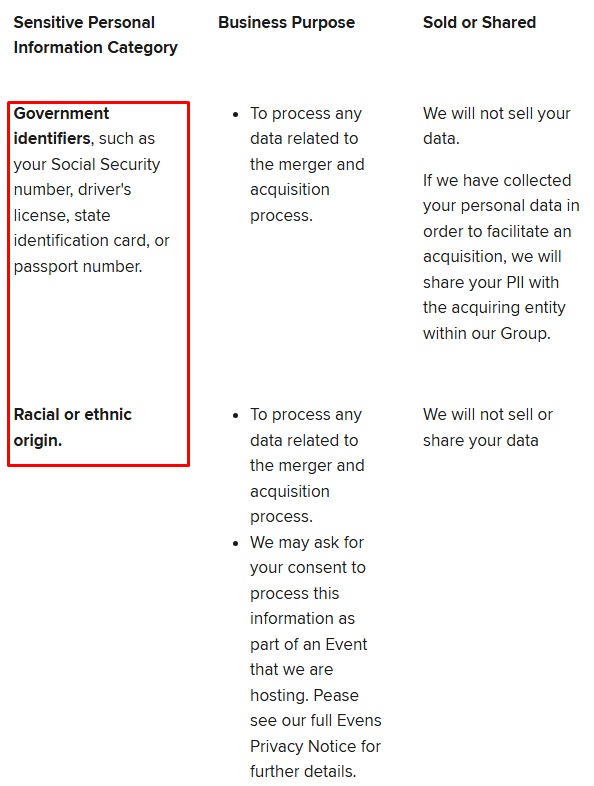Personal vs Sensitive Personal Information - Free Privacy Policy