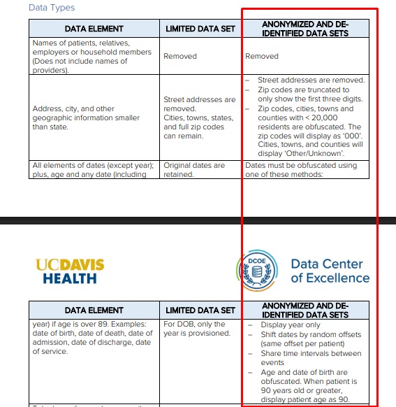 GDPR's Anonymization vs CCPA/CPRA's De-identification - Free Privacy Policy